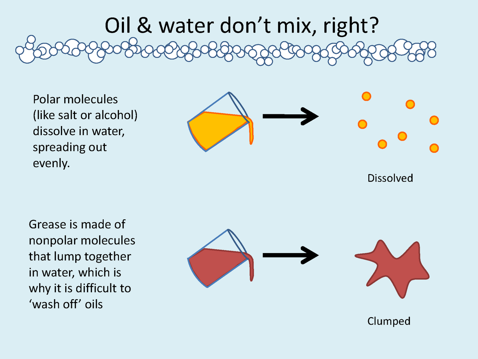 How Soap Works | Sustainable Scientist