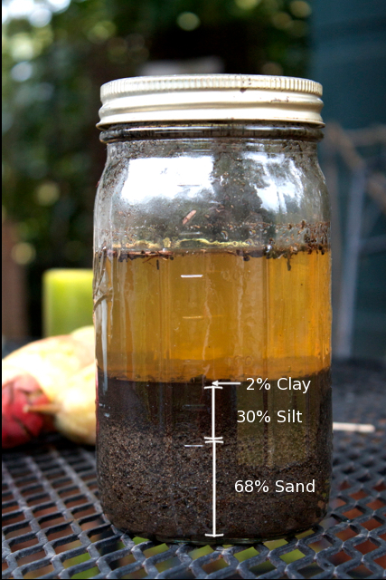 Soil Jar Test For Composition Doing A Jar Test For Soil Composition